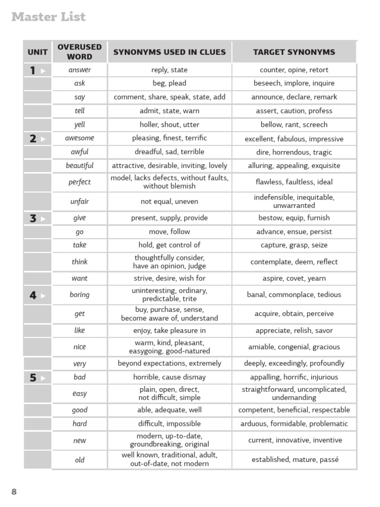 No-More-Overused-Words - Master List | PDF