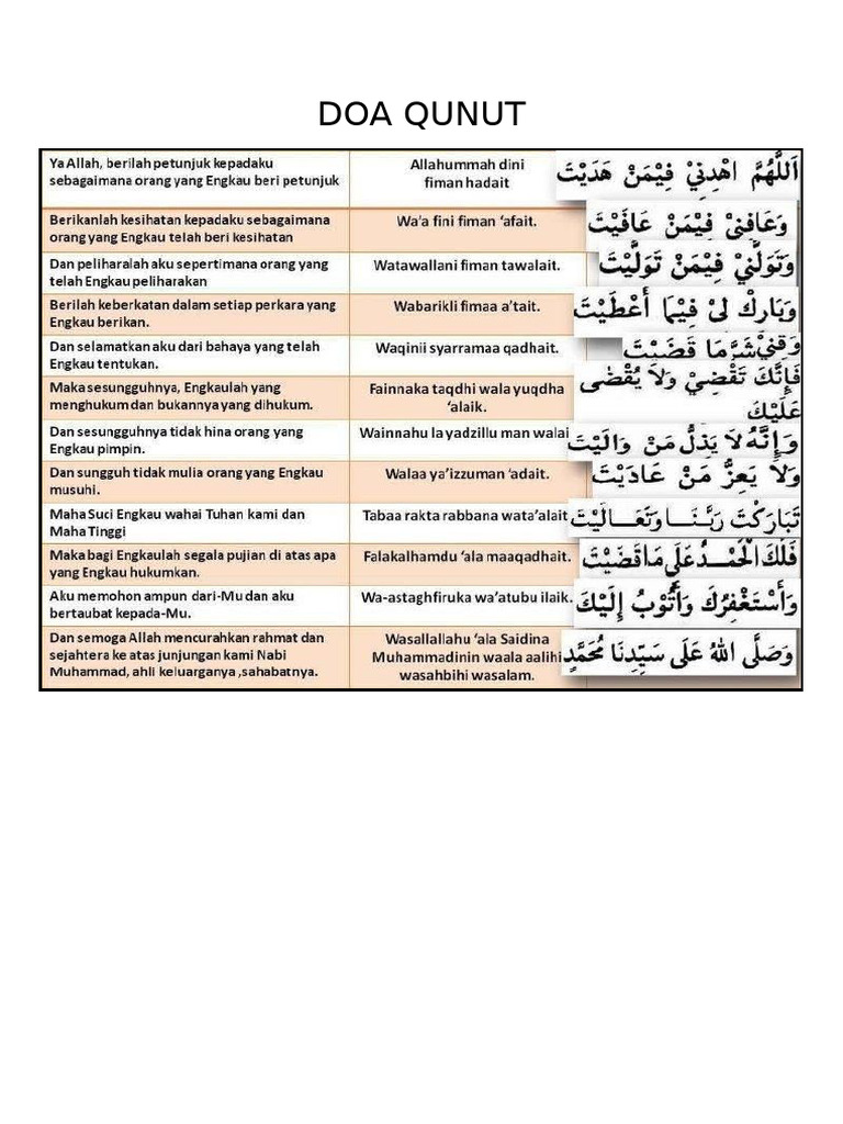 Doa Qunut | PDF