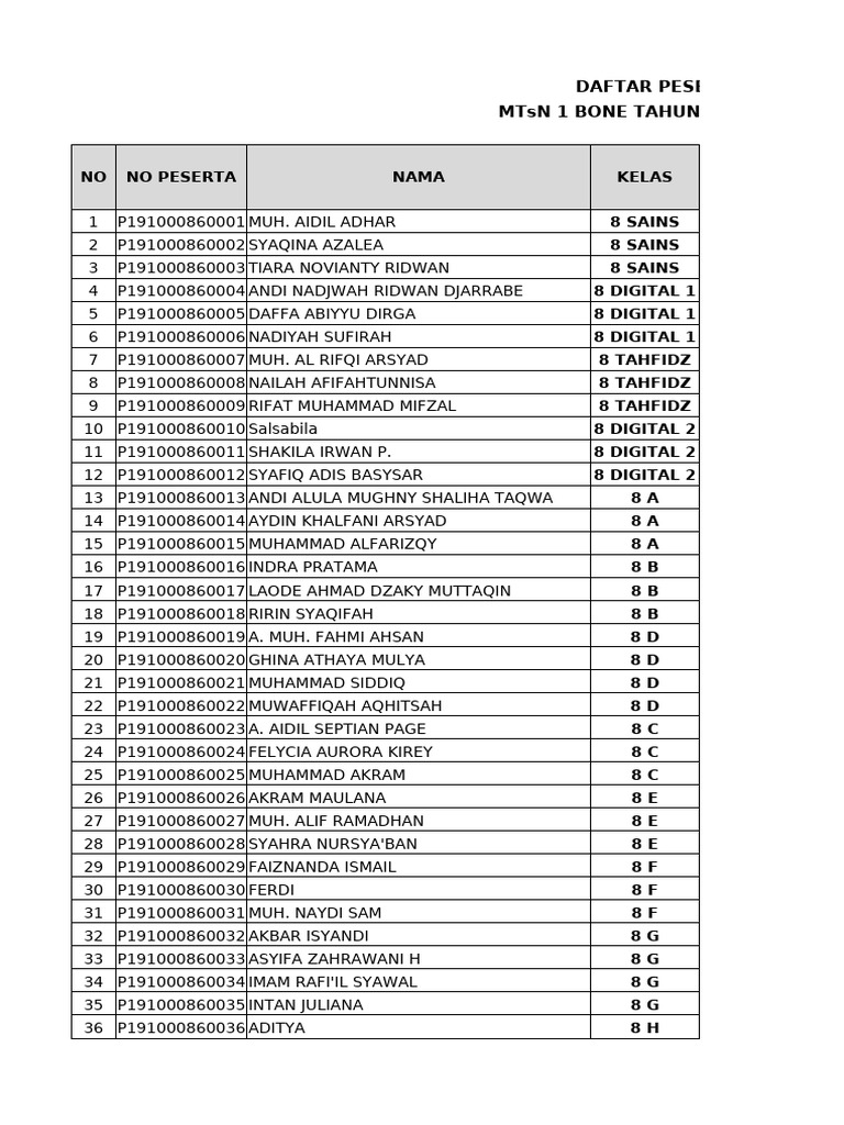 Daftar Peserta Anbk 2024 | PDF