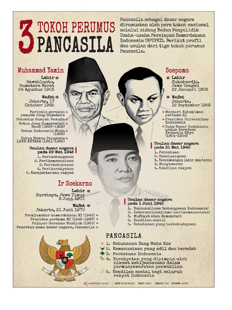 Sejarah PANCASILA | PDF
