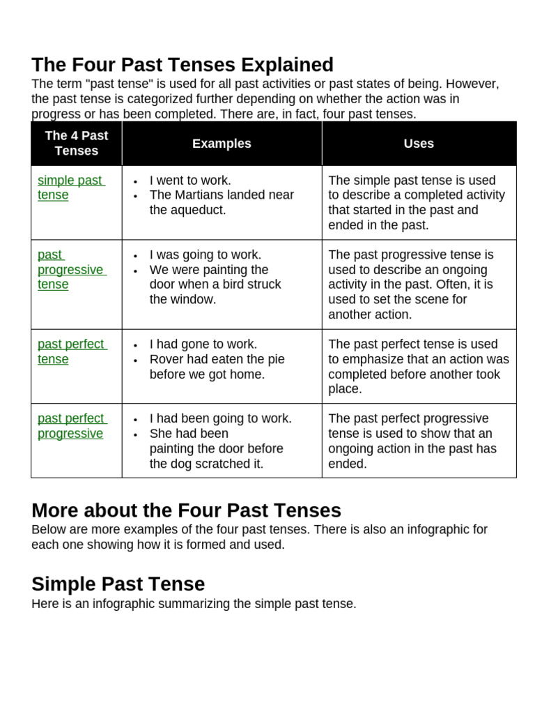 The Four Past Tenses Explained | PDF