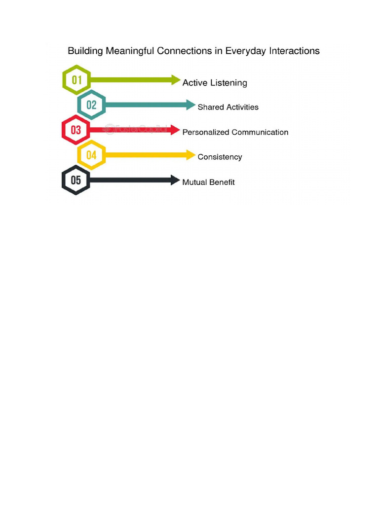 Everyday Interactions | PDF