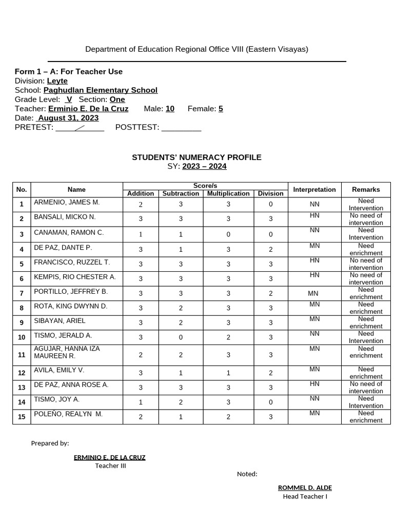Numeracy Test Form GRADE V SY 2023-2024 | PDF