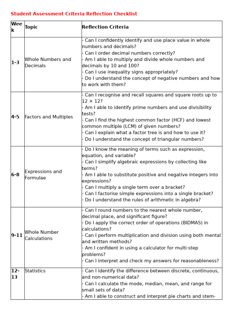 01 - Student Assessment Criteria Reflection Checklist | PDF | Numbers ...