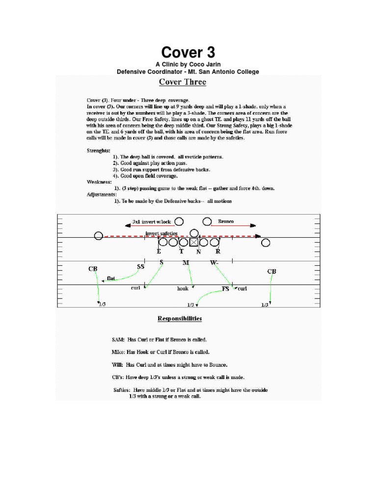 Cover 3: A Clinic by Coco Jarin Defensive Coordinator - Mt. San Antonio ...