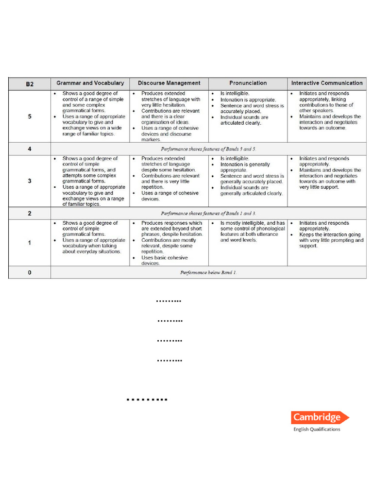 Speaking Assessment Rubric Guide | PDF | Career & Growth