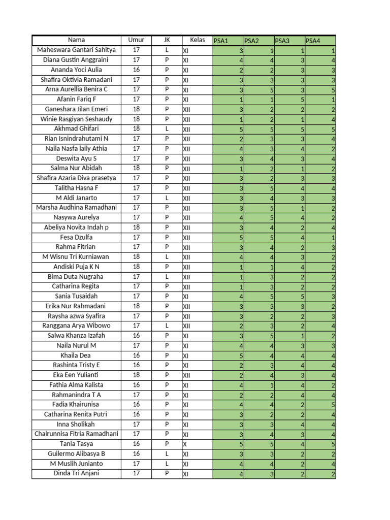 Olah Data Kues Nomoph - 90 Data | PDF