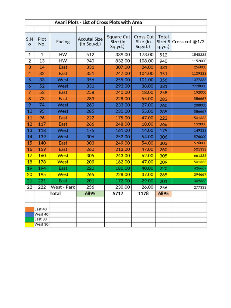 Plots - List - of - Cross - Plots - With - Area | PDF