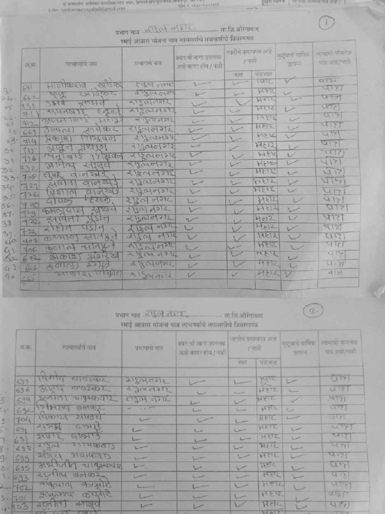 Ramai Awas Yojna Gharkul 2023-2024-Compressed | PDF