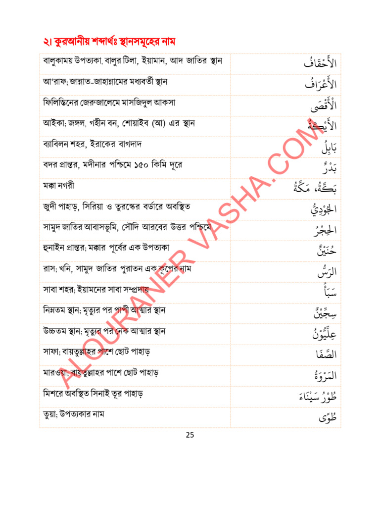 Al Quraner Vasha - Chapter 3 | PDF