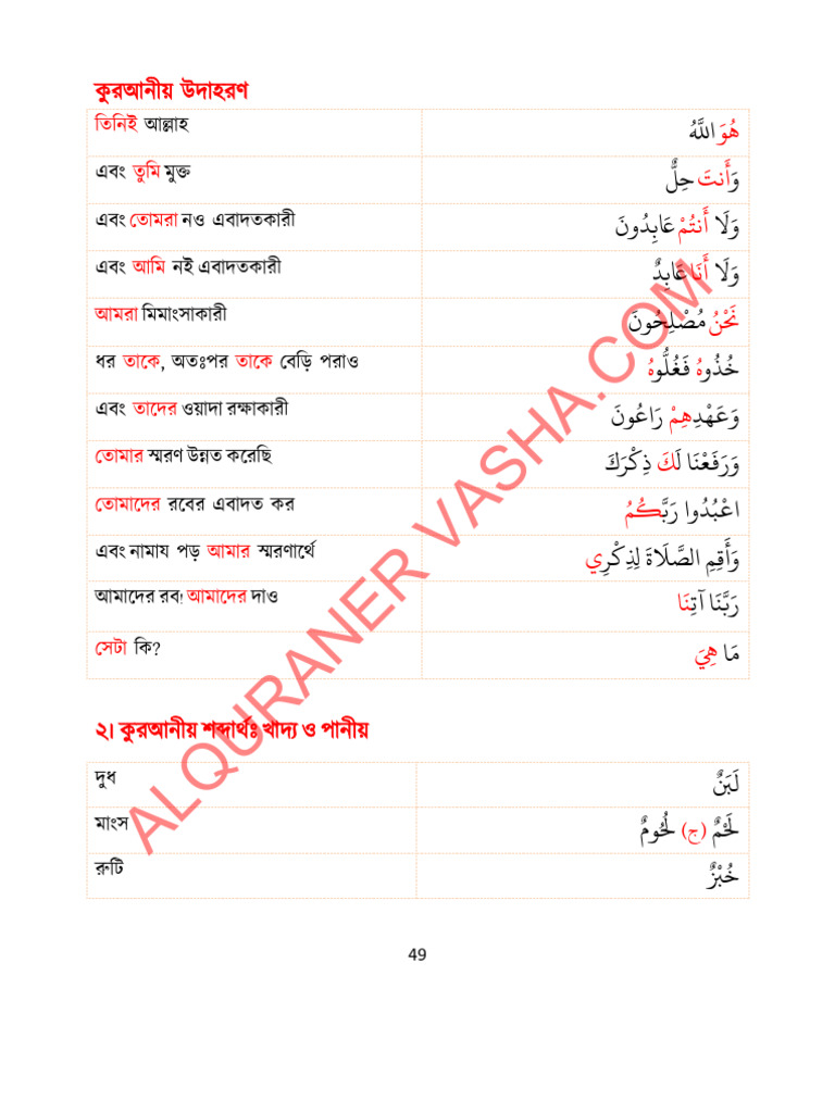 Al Quraner Vasha - Chapter 6 | PDF