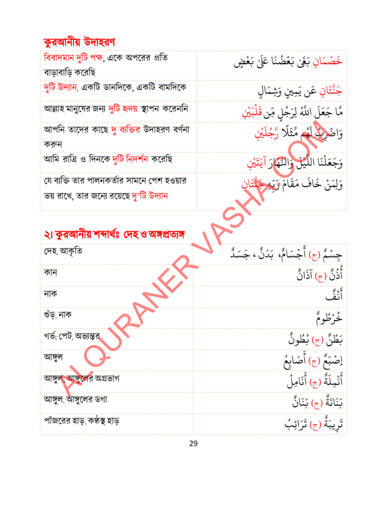 Al Quraner Vasha - Chapter 4 | PDF