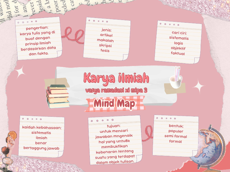 Pink Estetik Vintage Kertas MInd Map Cara Kerja Skripsi Grafik_20240521 ...