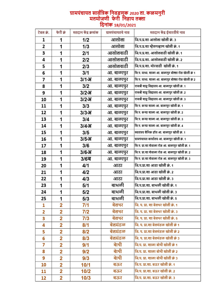 Counting Table 18.01.2021 | PDF