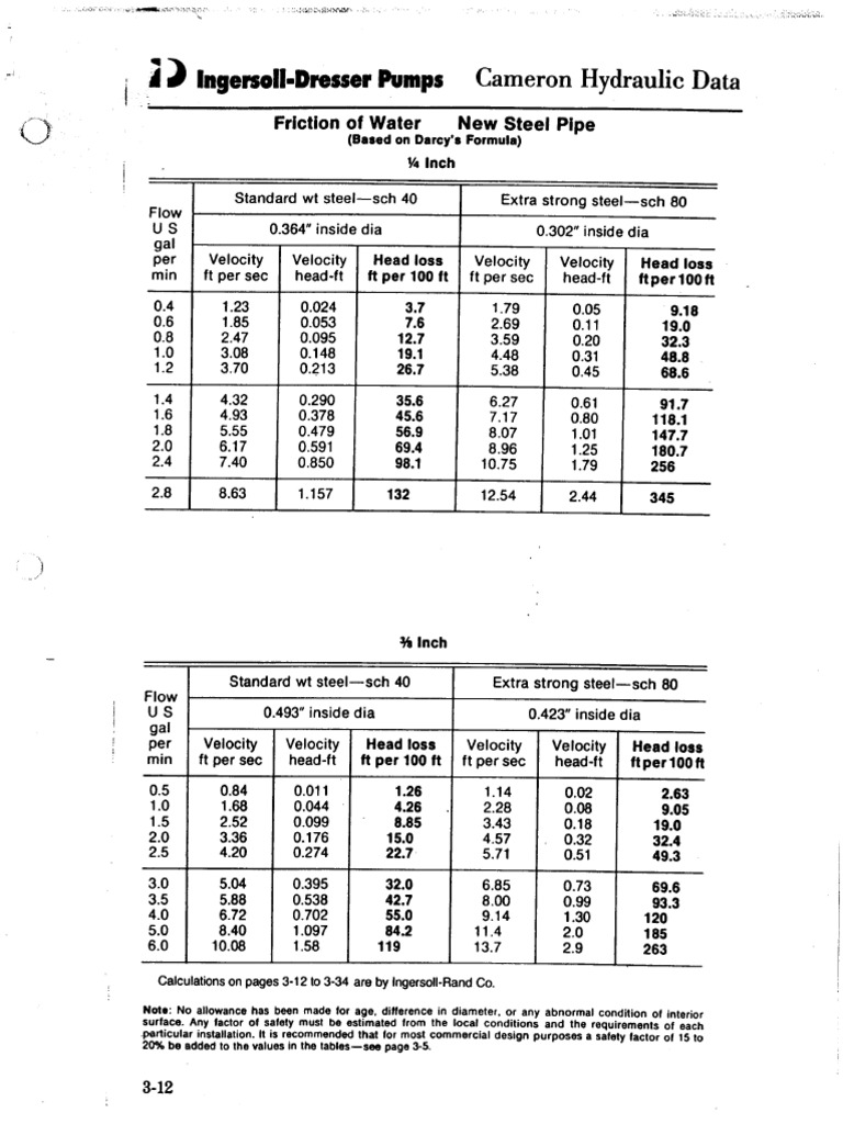 Piping Sizing Chart | PDF