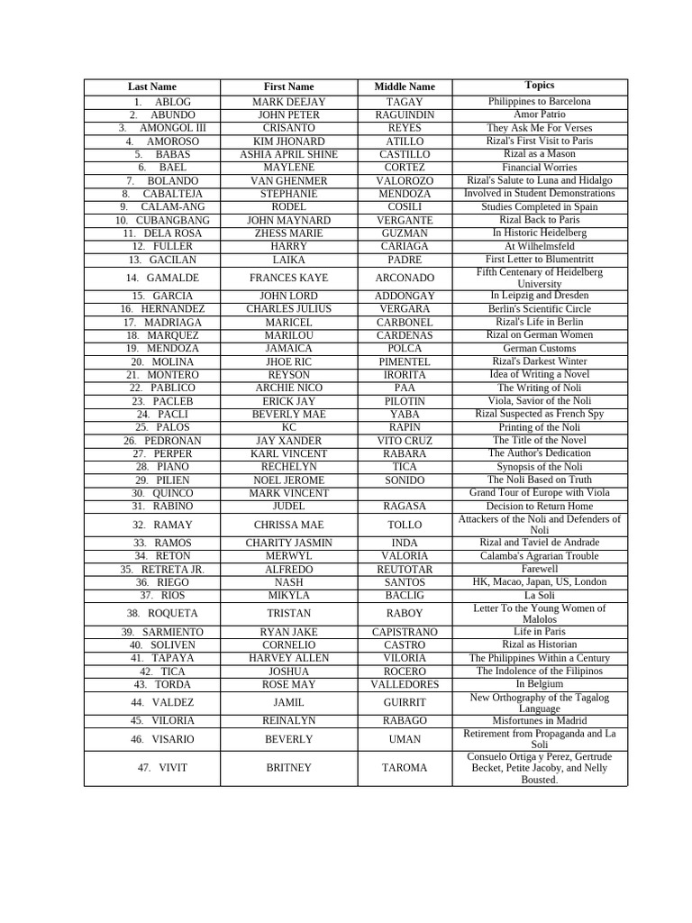 BSAB 2E Reporting | PDF
