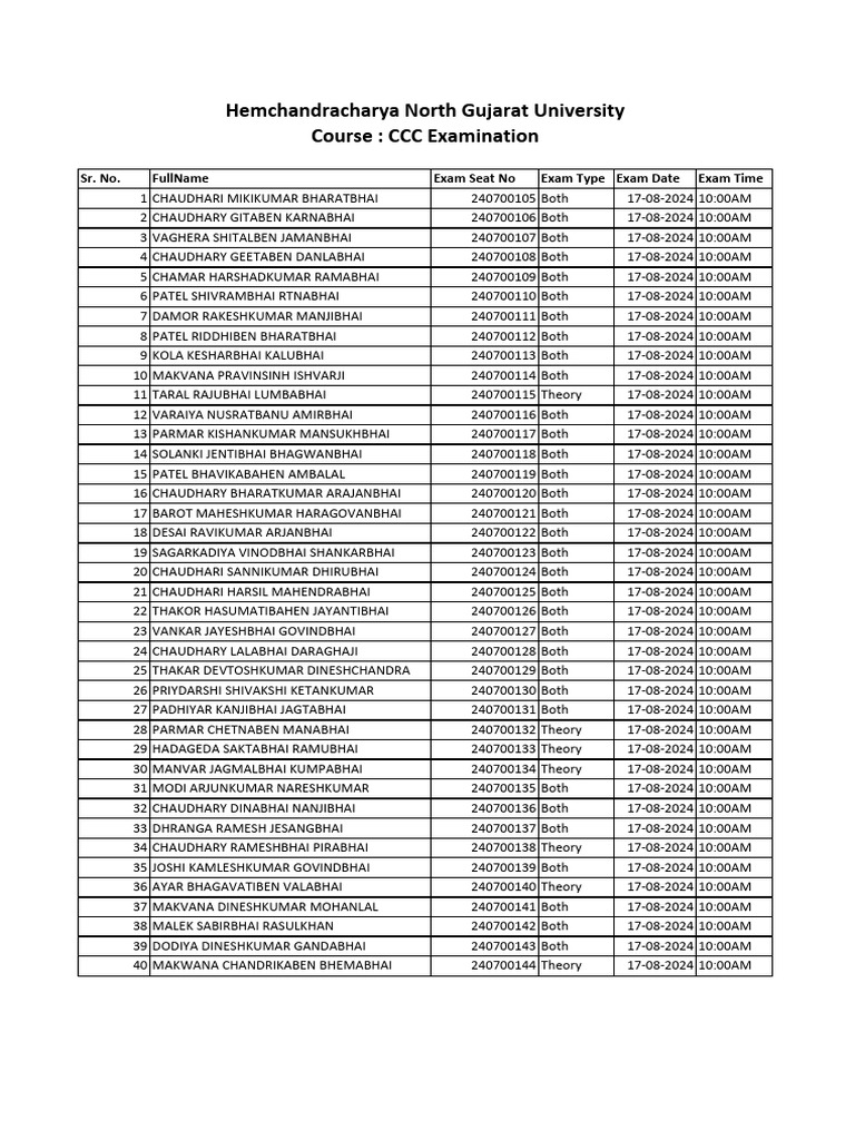 Batch 439 Student List | PDF