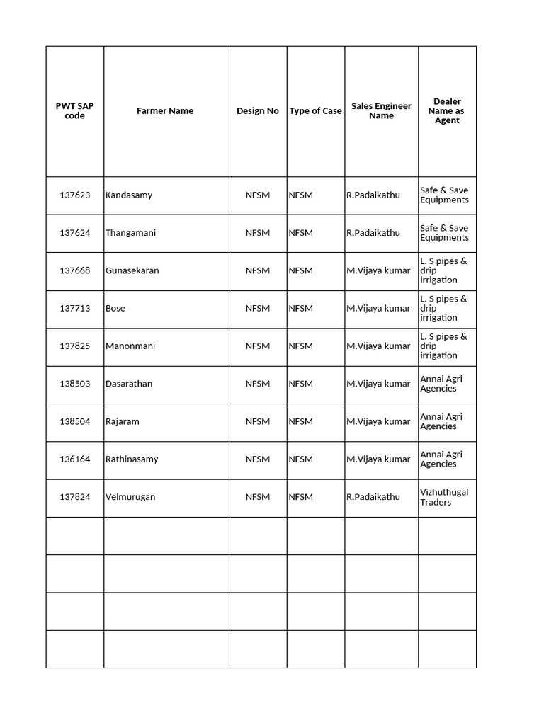 8.TN Dealer Commision Nov Eight | PDF