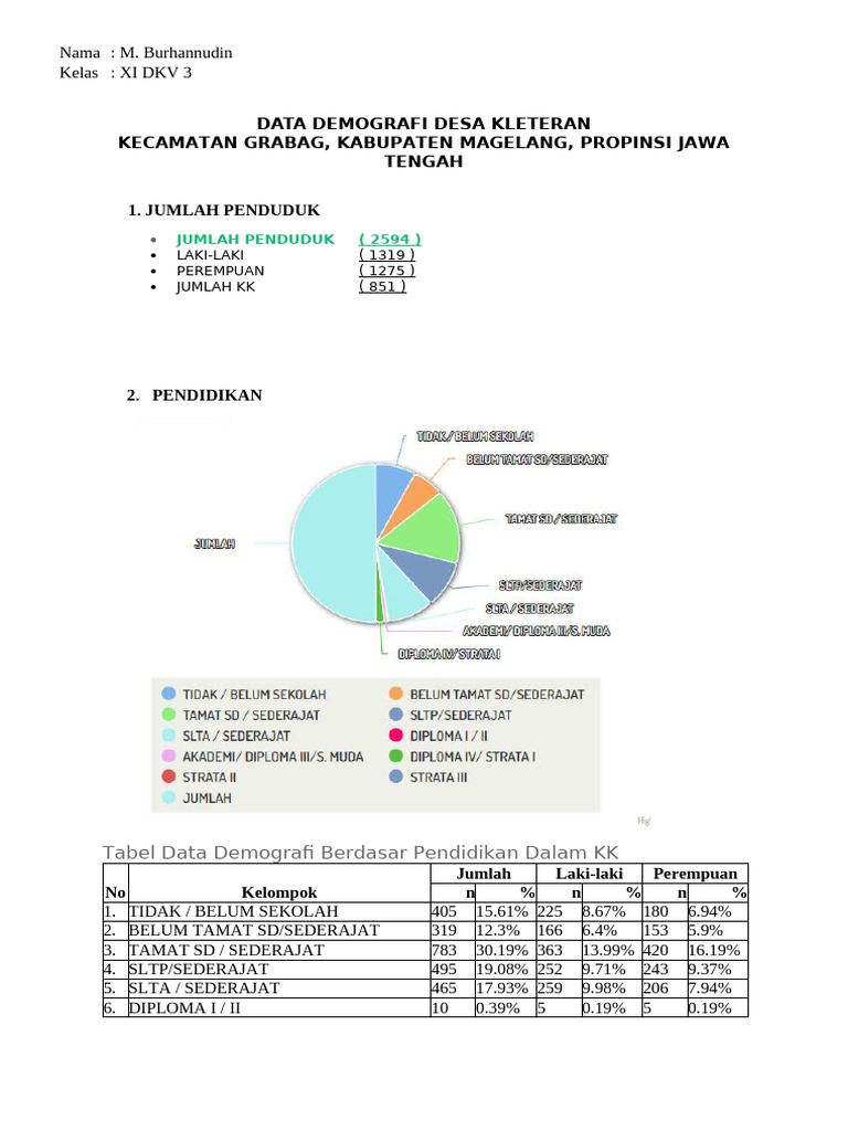 Data Demografi Desa Kleteran | PDF