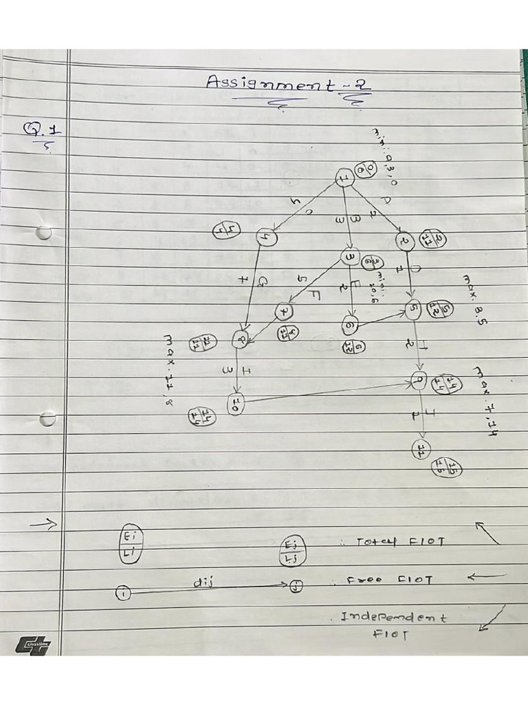 CPM Assignment | PDF