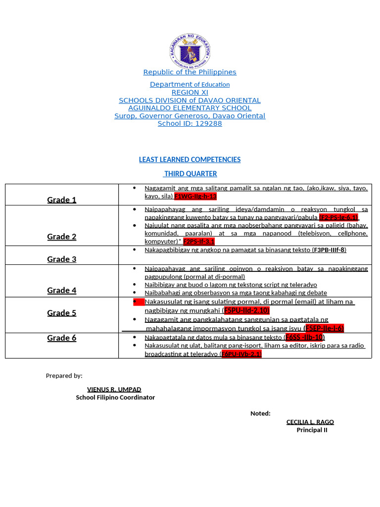 Least Mastered Competency 3rd Quarter | PDF