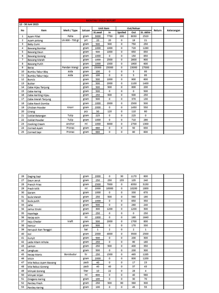 Stock Opname Kitchen Juni 2023.xlsx - Monthly | PDF