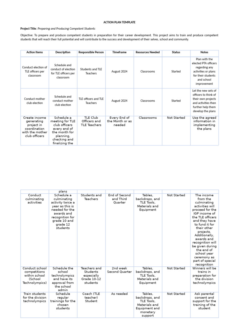 ACTION PLAN -TLE | PDF