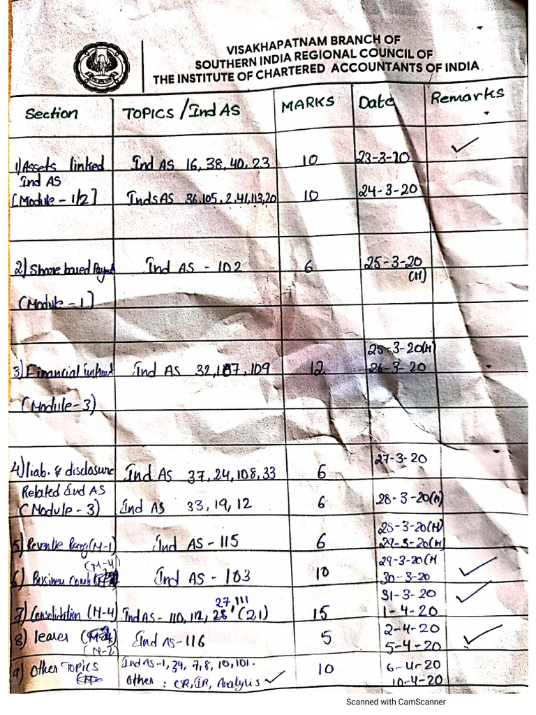 Icai Weightage | PDF