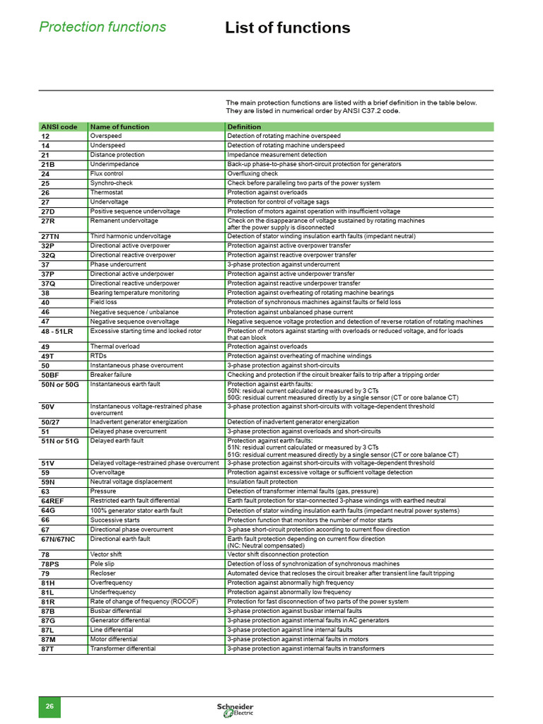 ANSI Code List - Shneider Electric | PDF