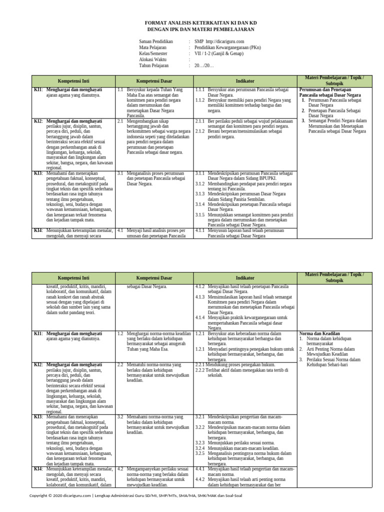 Analisis Ki Kd Pkn 7 | PDF