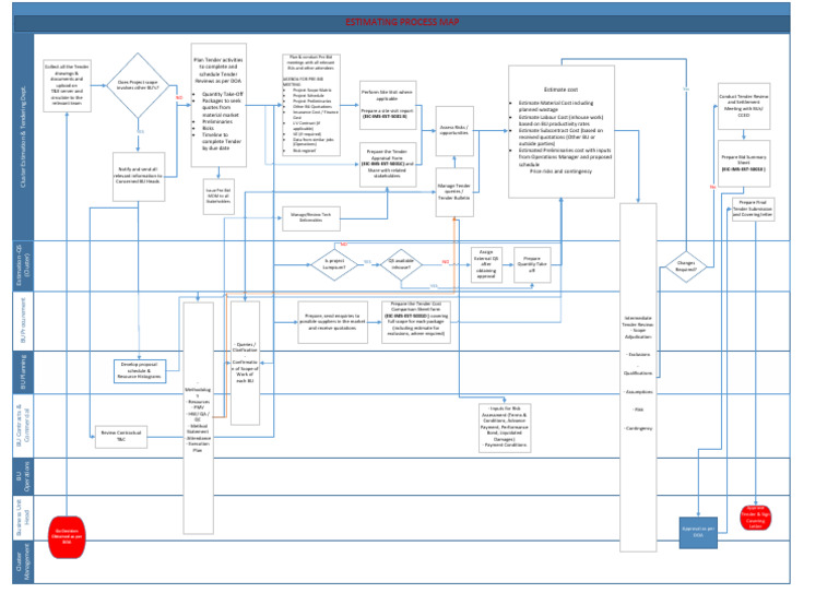 Annexure A-Centralized Estimation Process Map - EIC | PDF | Economies ...