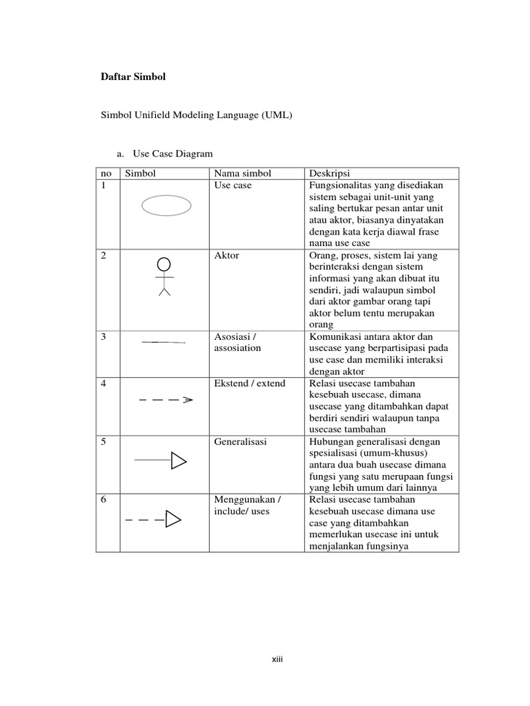 Daftar Simbol | PDF