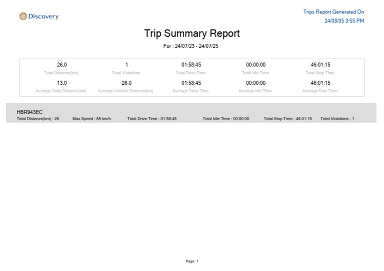 Trip Summary Report 1 | PDF