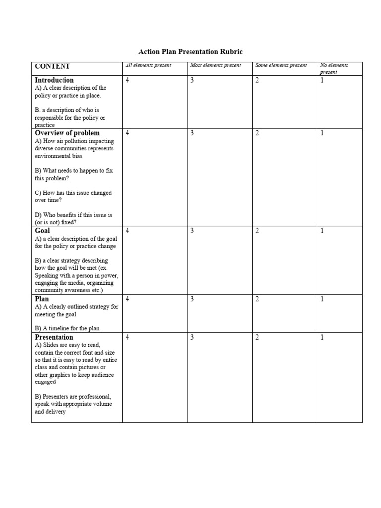 Action Plan Rubric | PDF