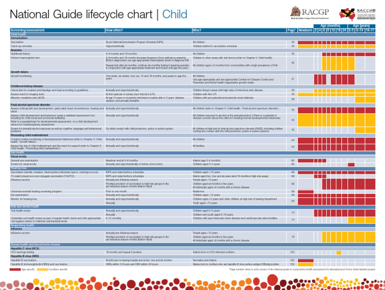 National Guide 3rd Child Chart Sept 2018 Web | PDF