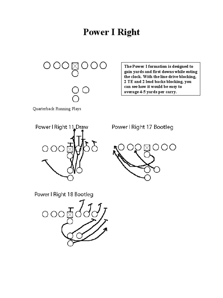 Power I Right Offense Playbook | PDF