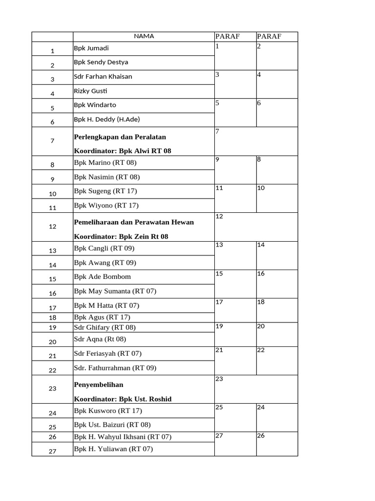 Daftar Hadir Panitia Qurban Al-Iman 2023 | PDF