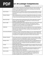 Lominger 67 Competencies | PDF