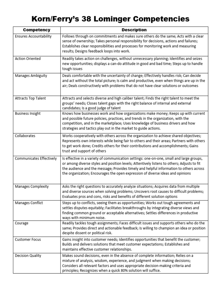 Lominger 38 Competencies | PDF