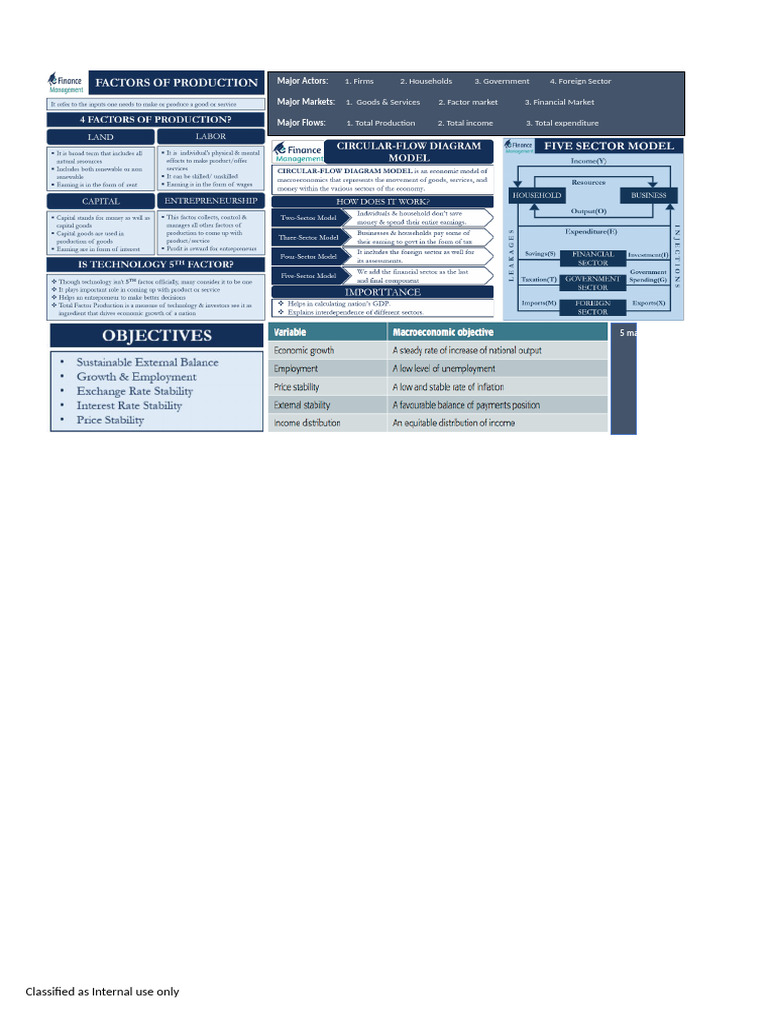 Macroeconomics 2024 Pdf Economics Macroeconomics