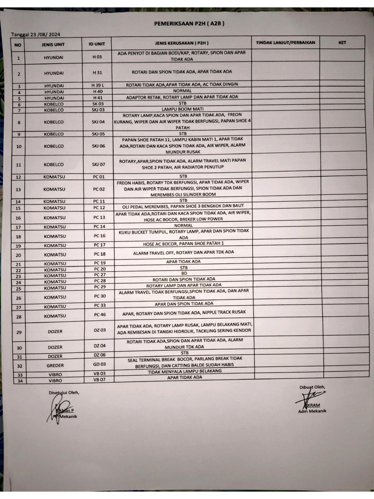 Pemeriksaan P2H | PDF