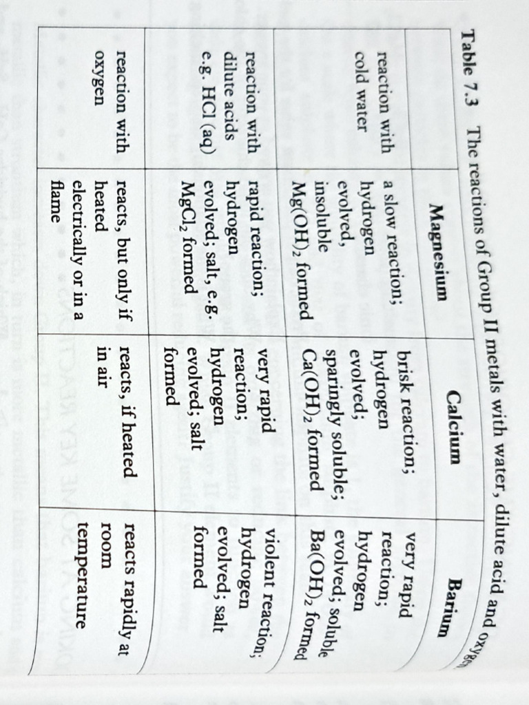 Reactions of Group 2 Elements | PDF