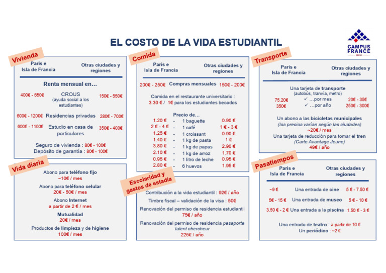 El costo de la vida estudiantil | PDF