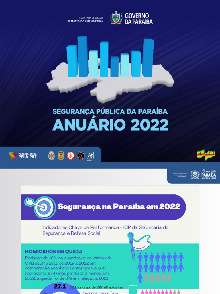 Apres Anuario ICP 2022 | PDF