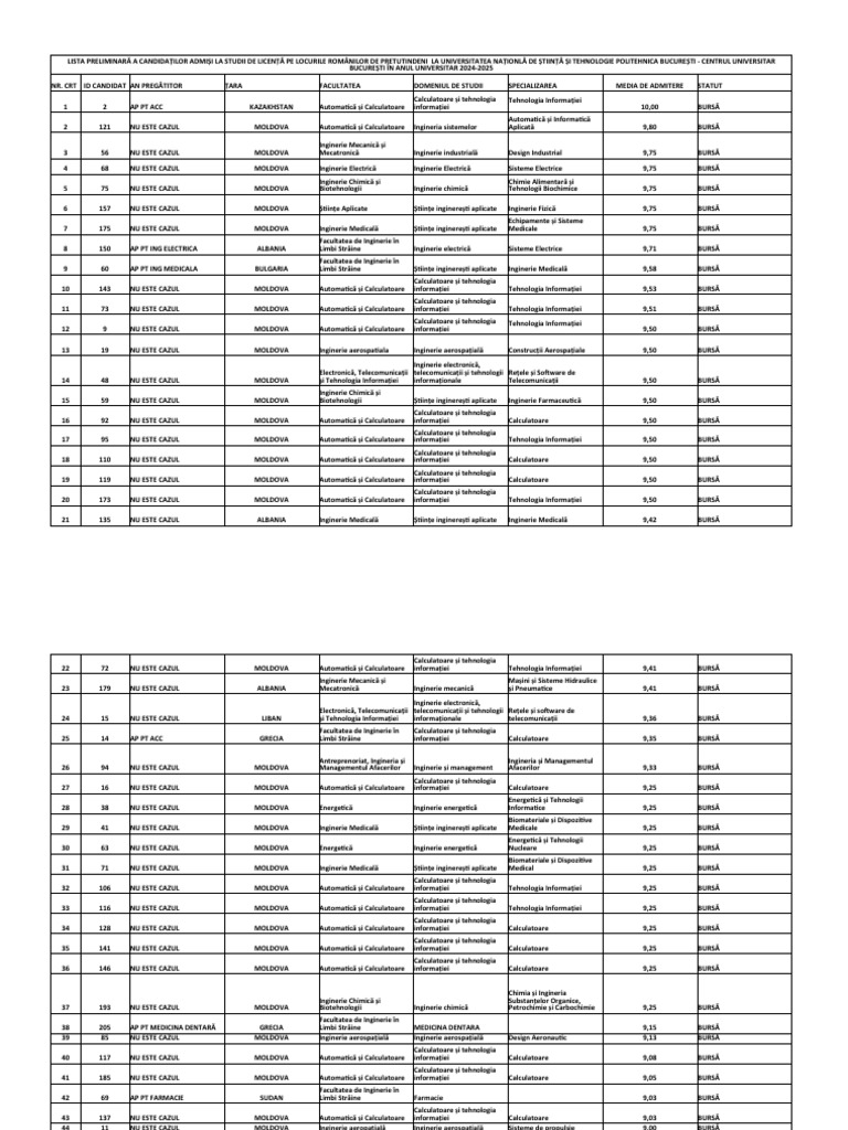 Preliminary List RP 2024 2025 | PDF