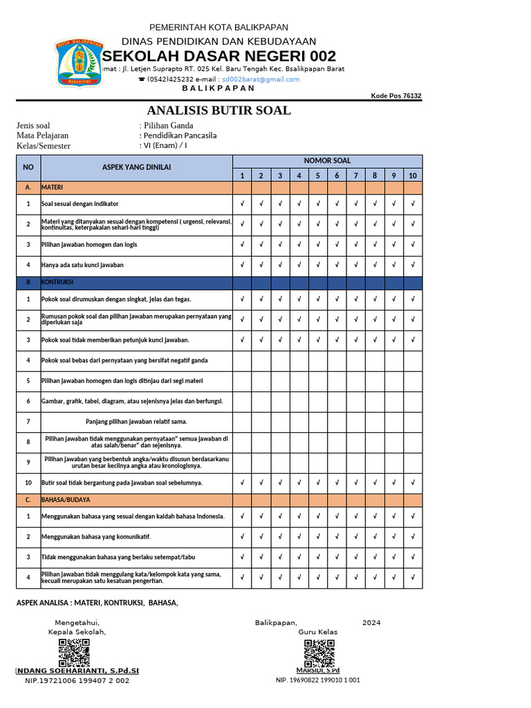 Analisis Butir Soal Kelas 6D | PDF