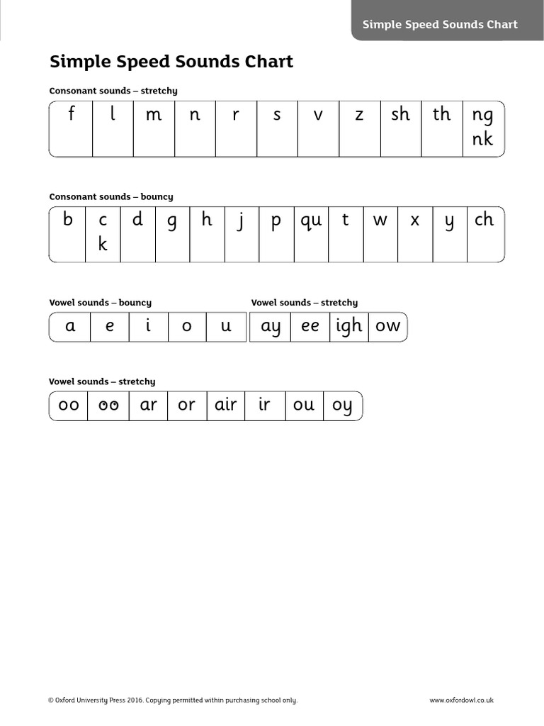 Simple Speed Sound Chart | PDF