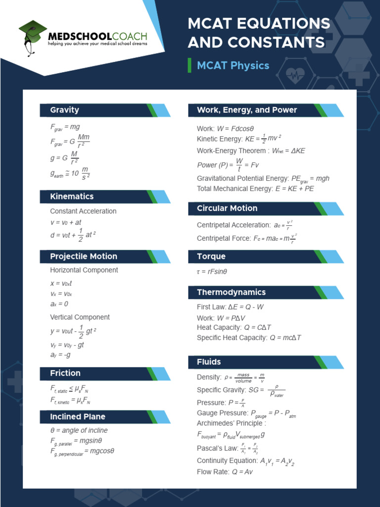 MCAT Equations & Constants | PDF