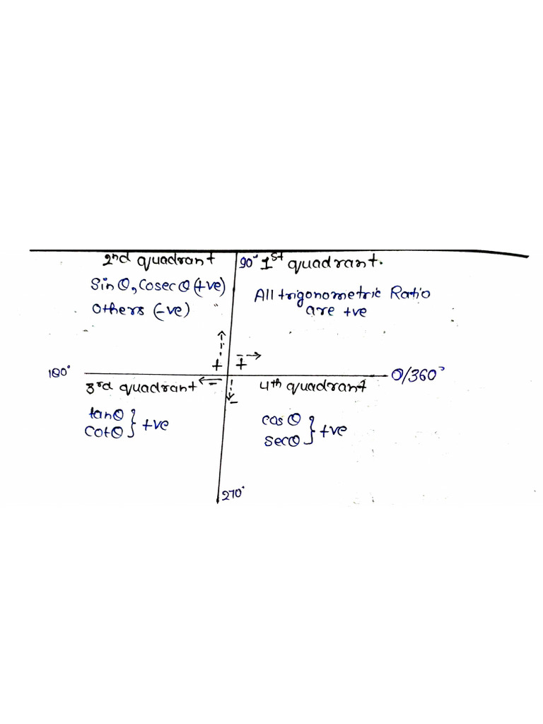 Advance Maths by Rahul Sir - Trigonometry #2 - PDF | PDF