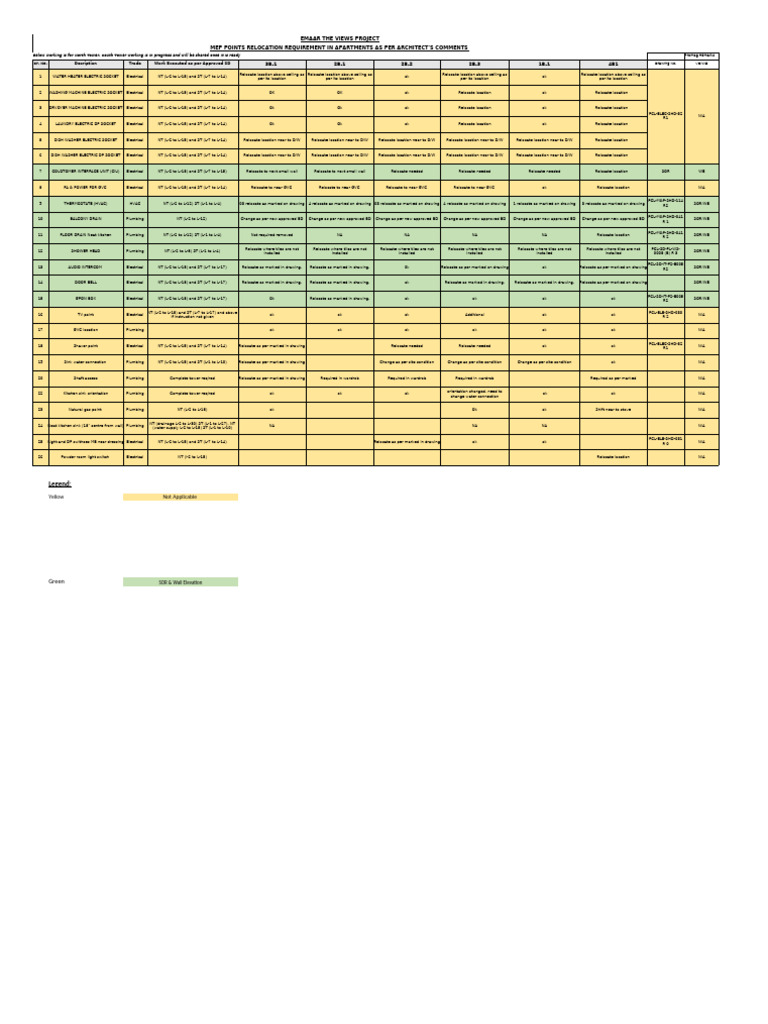 MEP POINTS RELOCATION REQUIREMENT NORTH TOWER 6 MARCH 2024 | PDF
